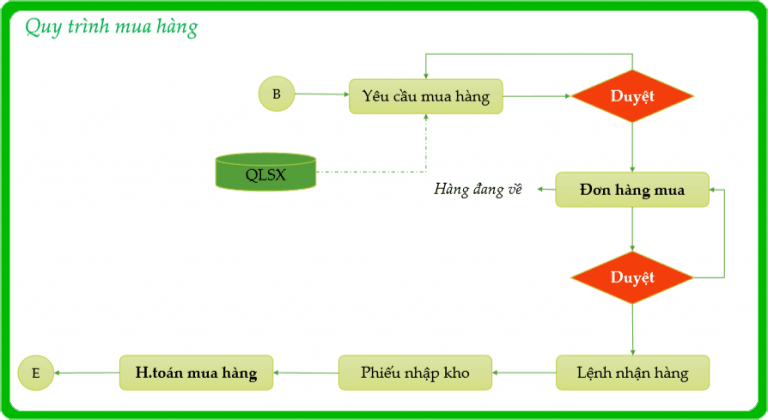Phần Mềm Quản trị doanh nghiệp OMEGA.ERP