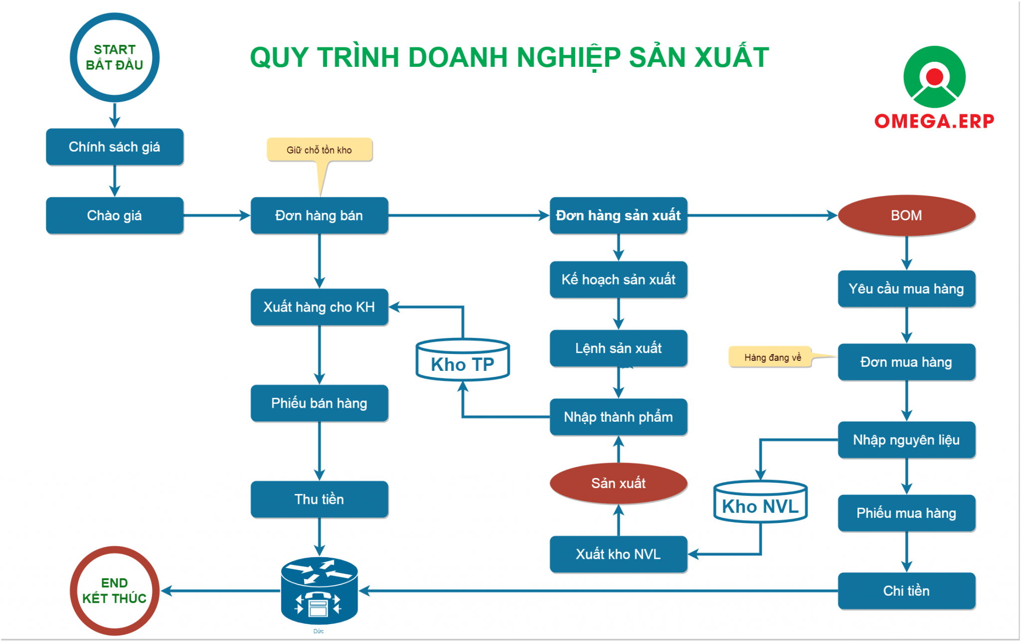Phần Mềm Quản trị doanh nghiệp OMEGA.ERP