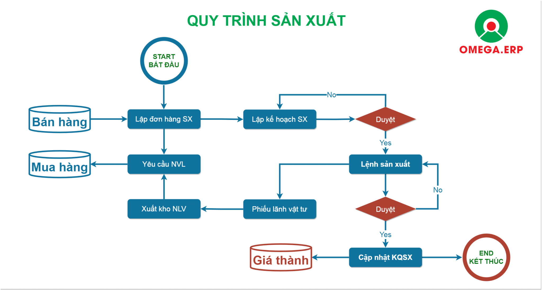 Phần Mềm Quản trị doanh nghiệp OMEGA.ERP