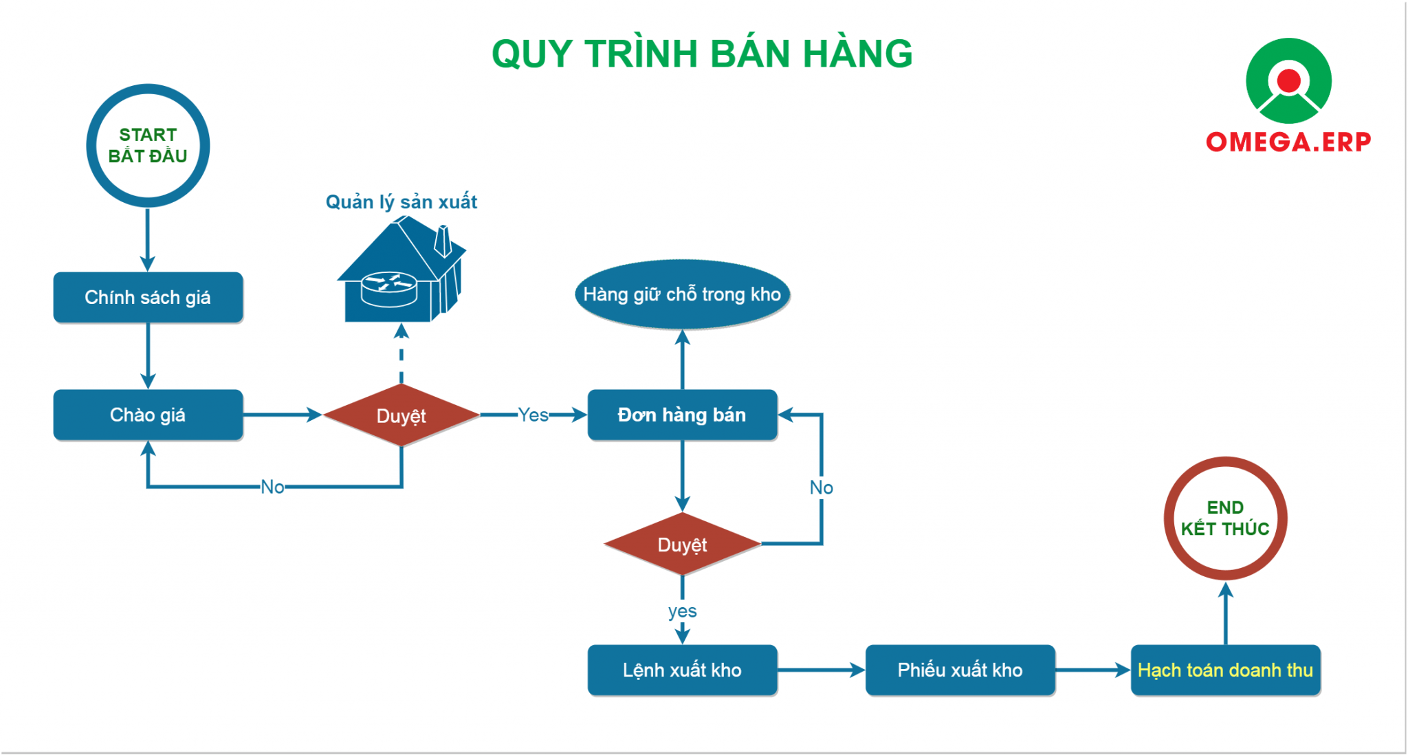 Phần Mềm Quản trị doanh nghiệp OMEGA.ERP